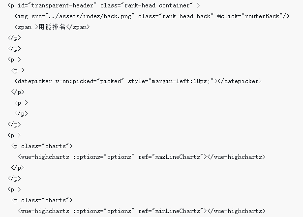 Detailed graphic explanation of using vue2-highcharts in Vue-JS Tutorial-php.cn