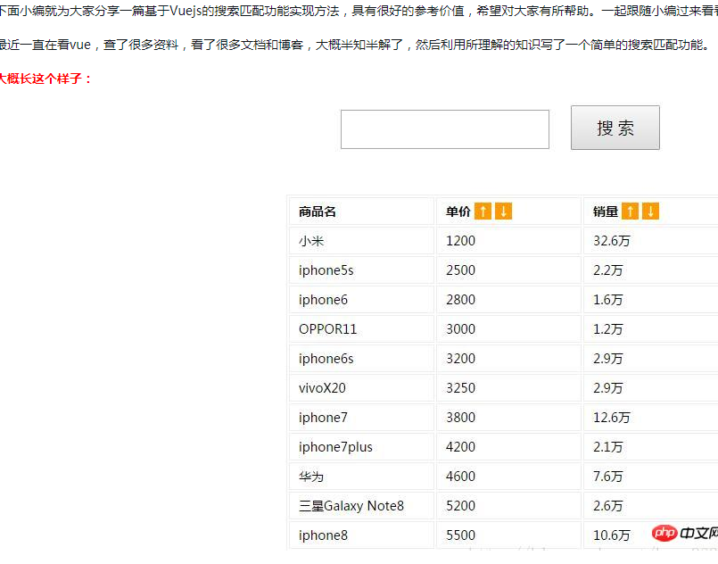 How to implement search matching function method in Vuejs (detailed tutorial)-JS Tutorial-php.cn