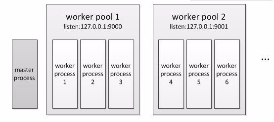 (PHP7 Kernel Analysis-1) CGI and FastCGI-PHP Tutorial-php.cn