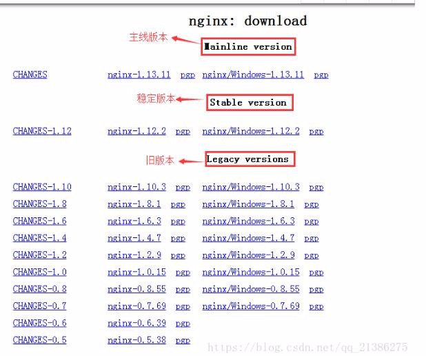 Building php plus nginx environment under Windows-PHP Tutorial-php.cn