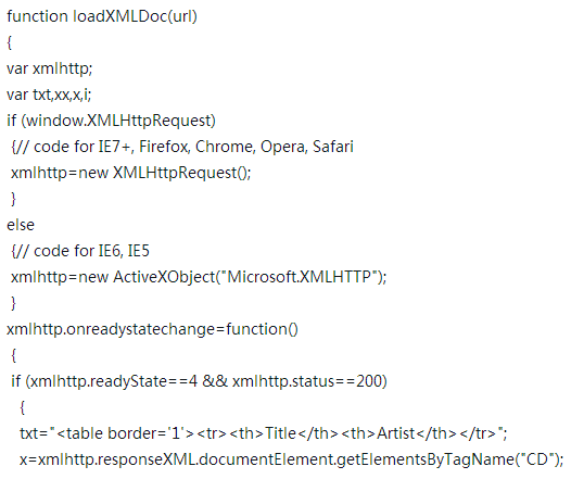 Example explanation of XML in AJAX-JS Tutorial-php.cn