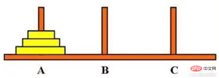 How to implement the Tower of Hanoi problem using Python-Python Tutorial-php.cn