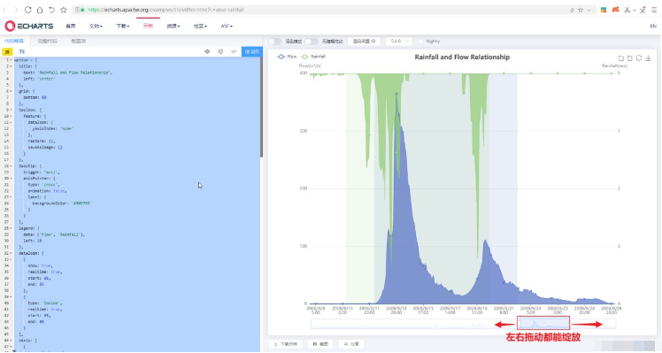 How To Solve The Problem That Echarts Cannot Be Scaled In Vue3 Vuejs Phpcn
