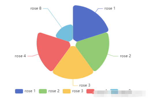 What is the method of componentizing Vue3 echarts and using hooks for resizing?-Vue.js-php.cn