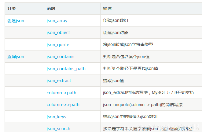 How To Query And Modify Json Data With Mysql Mysql Tutorial Phpcn 8921