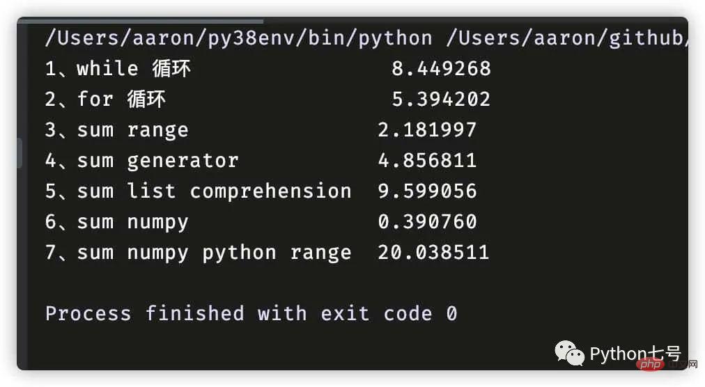 How many fast looping methods do you know in Python?-Python Tutorial-php.cn
