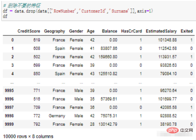 What are the operations methods of Python drop() to delete rows and columns?-Python Tutorial-php.cn