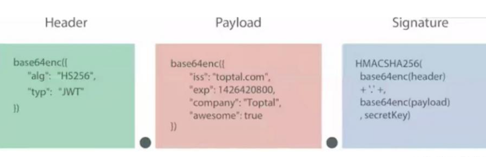 How does Spring Boot integrate JWT to achieve front-end and back-end authentication ...