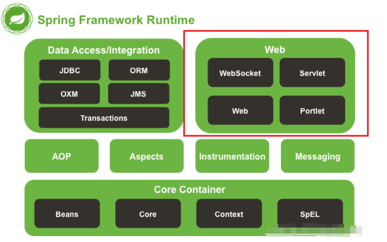 How To Implement Springboot Automatic Assembly By Injecting Dispatcherservlet Javatutorial Phpcn 9046