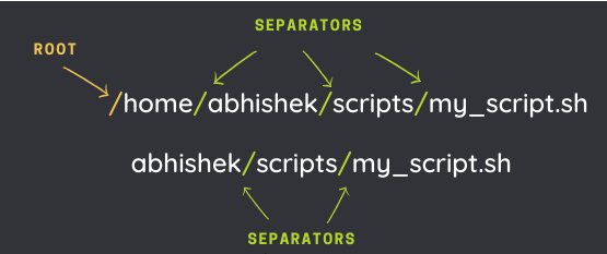 What is the difference between absolute paths and relative paths in Linux?-LINUX-php.cn