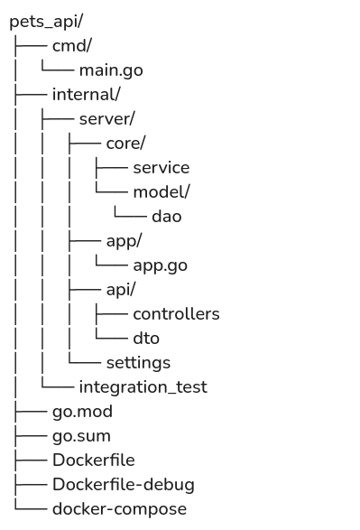 Introduction About The Project And Myself Golang Php Cn