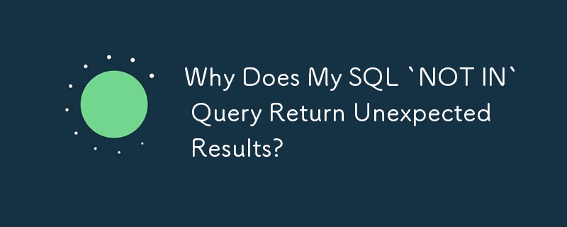Why Does My SQL `NOT IN` Query Return Unexpected Results?-Mysql Tutorial-php.cn