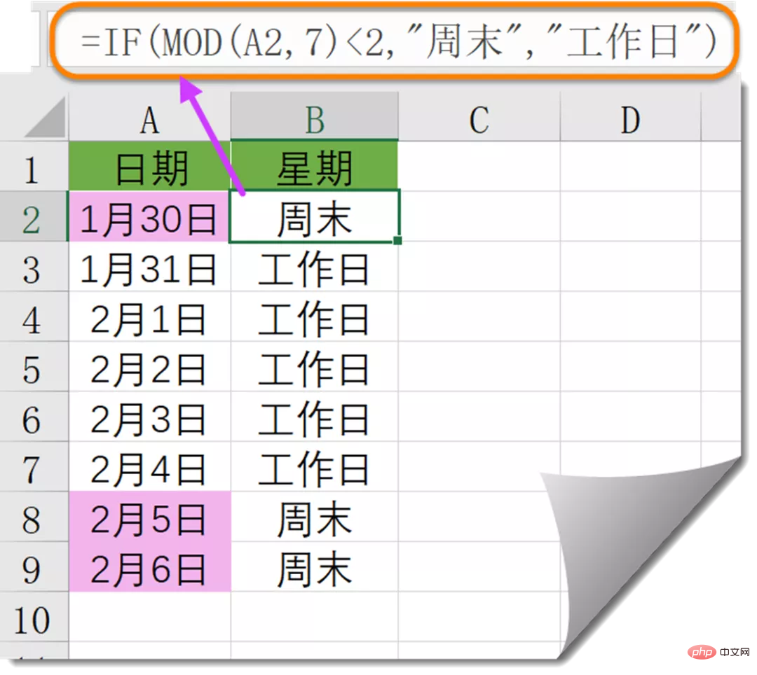 Teach You Five Ways To Determine The Day Of The Week In Excel Excel php cn